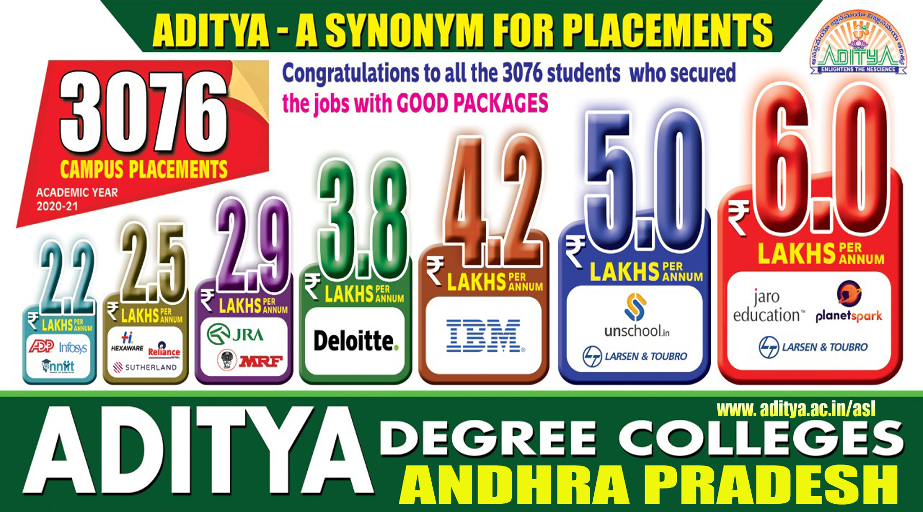 Aditya Degree Colleges