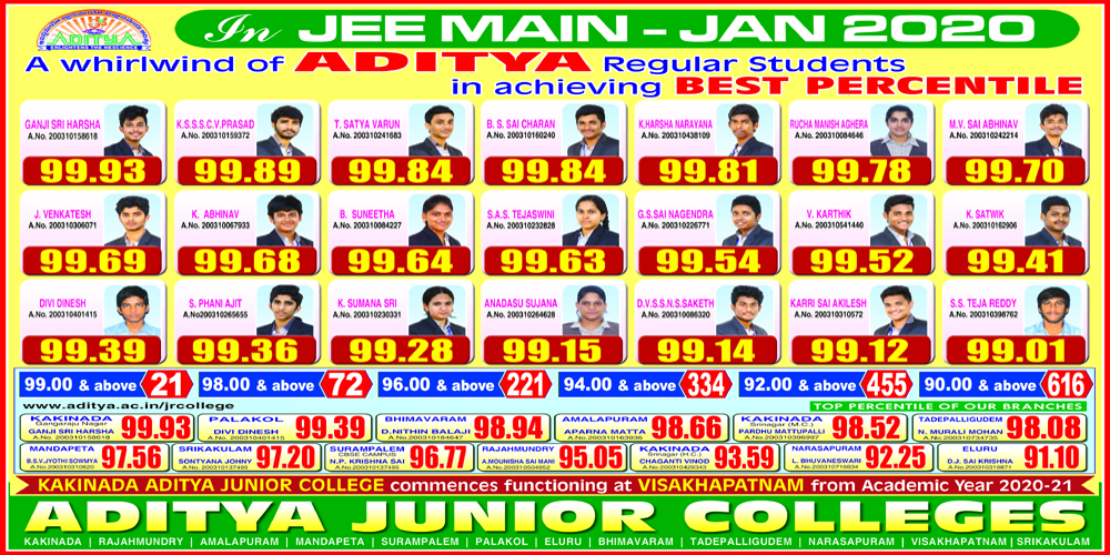 Aditya Educational Instituations